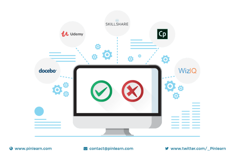 What are the best eLearning platforms and their pros and cons?