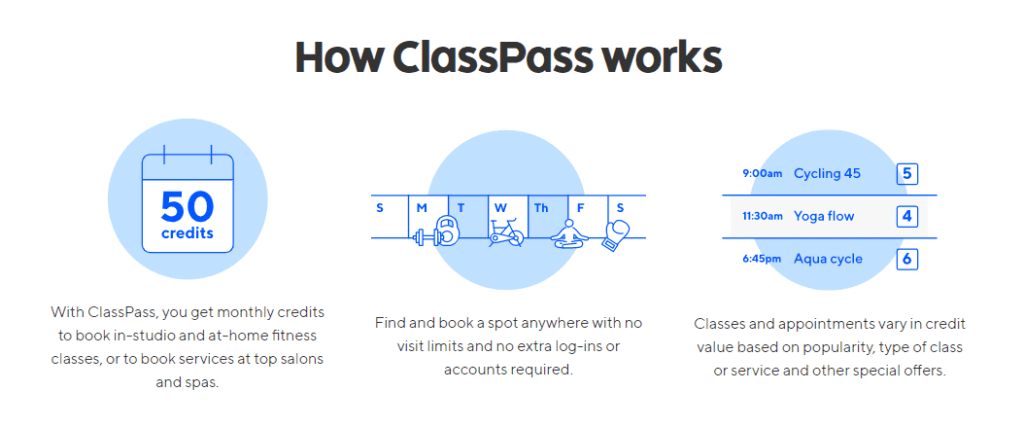 Case Study: How Classpass Evolved as world's leading wellness services ...