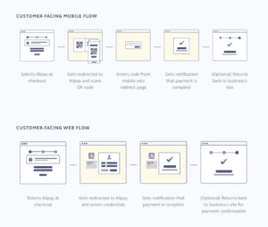Alipay Payment Gateway Integration - Pinlearn
