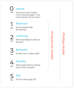 LMS Tracking: How to Track Key LMS Metrics