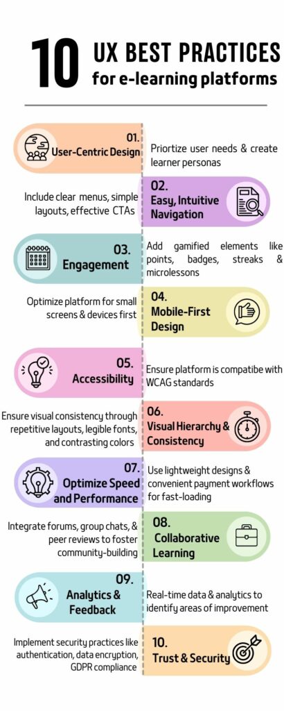 UX Best Practices for Modern E-Learning Platforms
