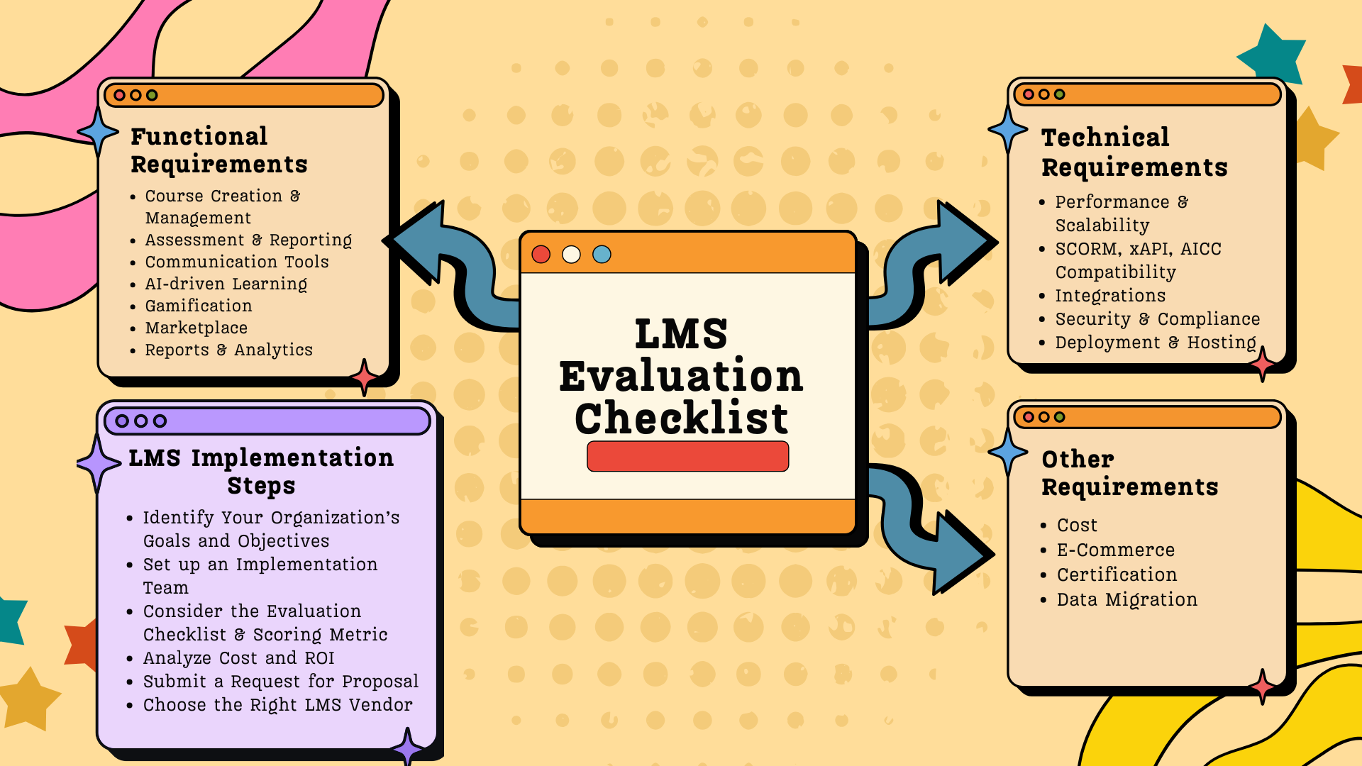 LMS Evaluation Checklist: Criteria & Comparison Guide
