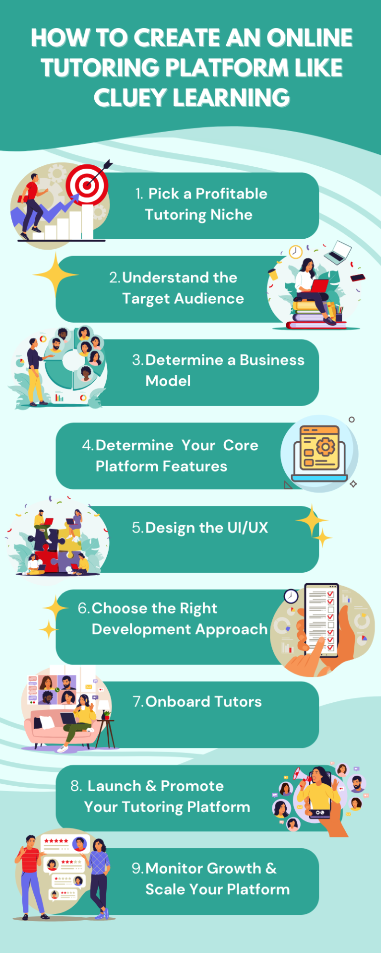 How to Create an Online Tutoring Platform Like Cluey Learning?